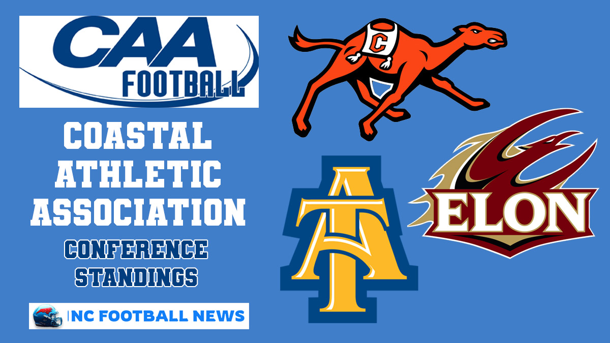 CAA Football Standings | FCS Football - NCFootballNews