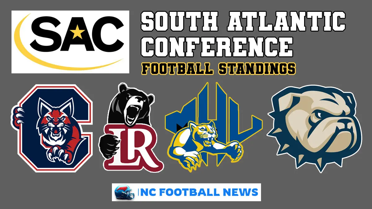 South Atlantic Conference Football Standings (2026 Season) - NCFootballNews